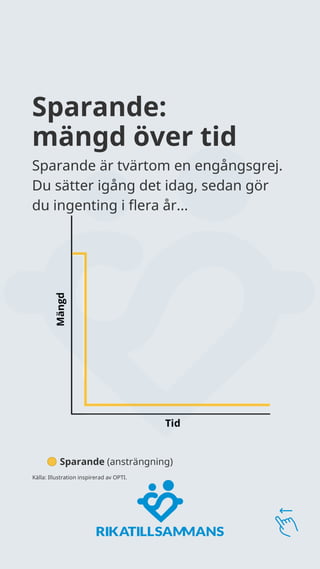 Spara rätt och lätt | PDF