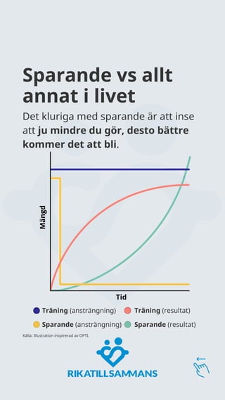 Spara rätt och lätt | PDF