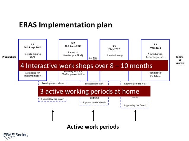The role of the ERAS society