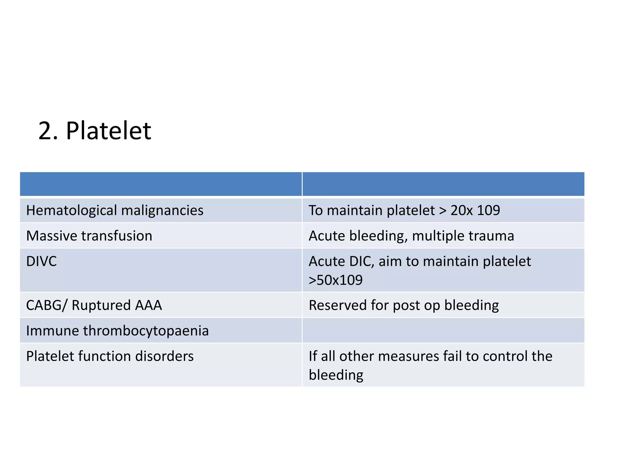 blood, blood product, blood transfusion | PPTX