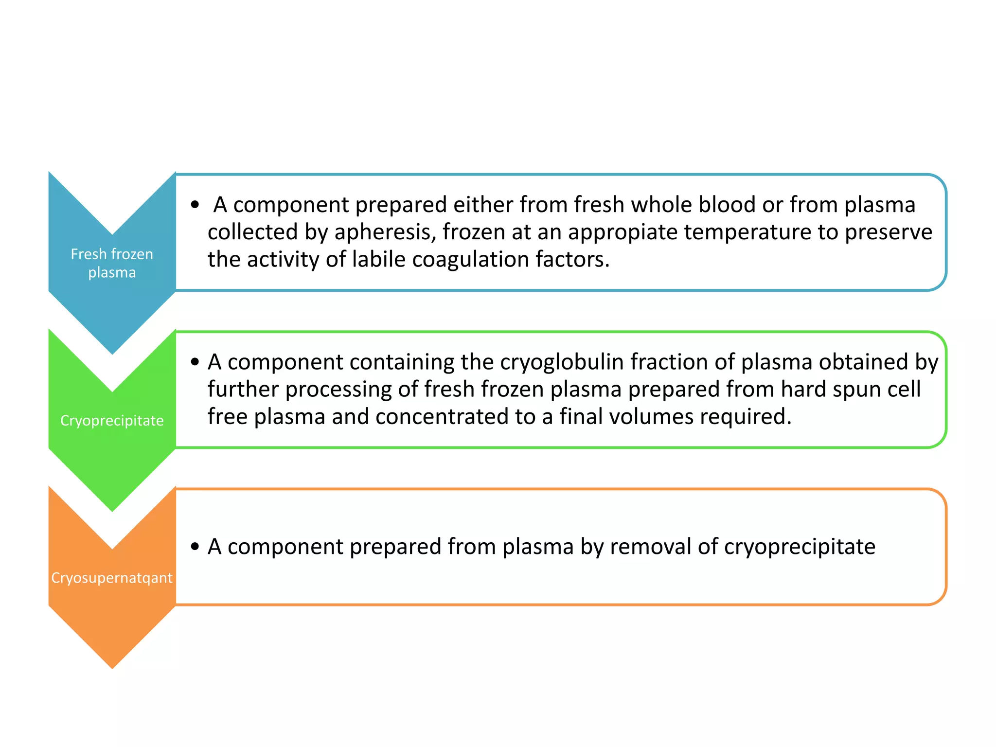 blood, blood product, blood transfusion | PPTX