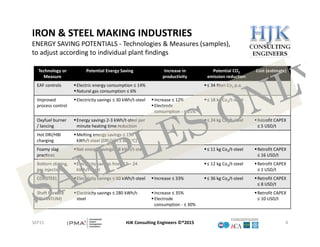 industry energy saving potentials | PDF