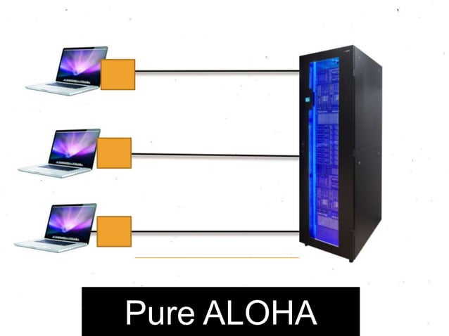 Aloha protocol in data communication and networking | PPT