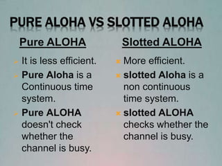 Aloha protocol in data communication and networking | PPT