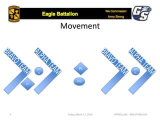Patrolling & Variables | PPTX