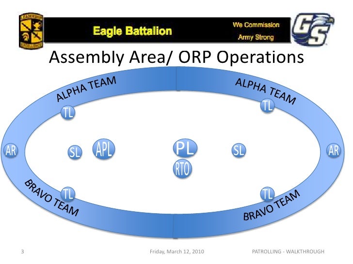 Patrolling & Variables