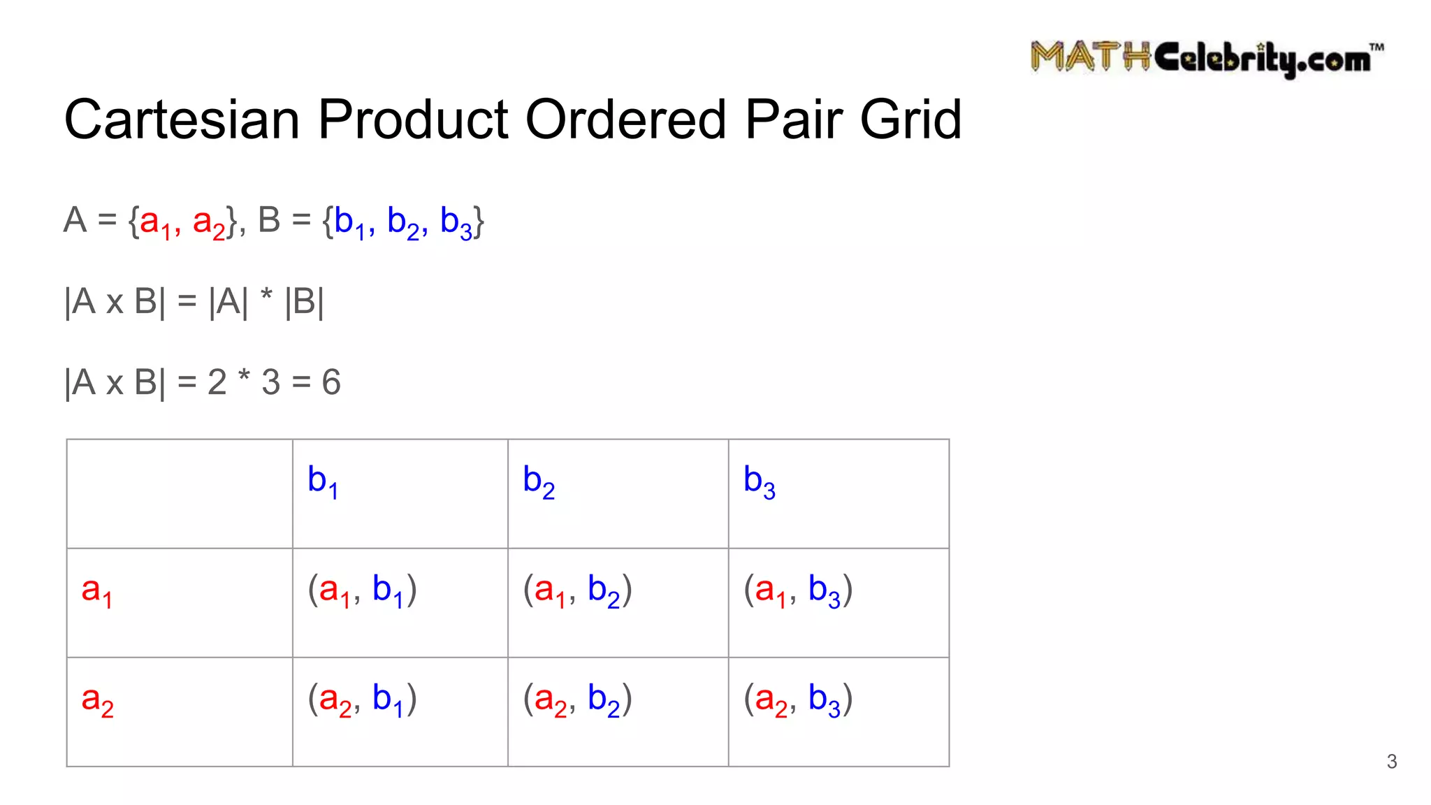How to Find a Cartesian Product | PPTX