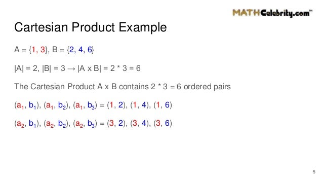 How to Find a Cartesian Product