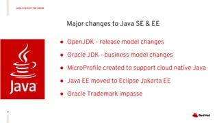 Red Hat Java Update and Quarkus Introduction | PDF