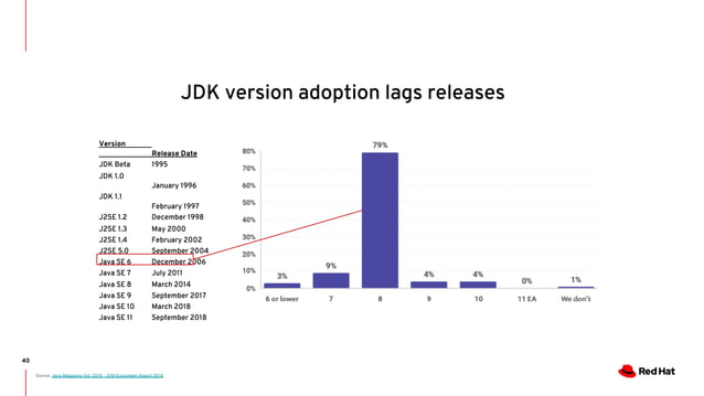 Red Hat Java Update and Quarkus Introduction | PDF | Cloud Computing ...