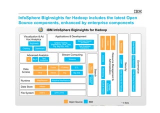 Big SQL 3.0 - Fast and easy SQL on Hadoop | PPT