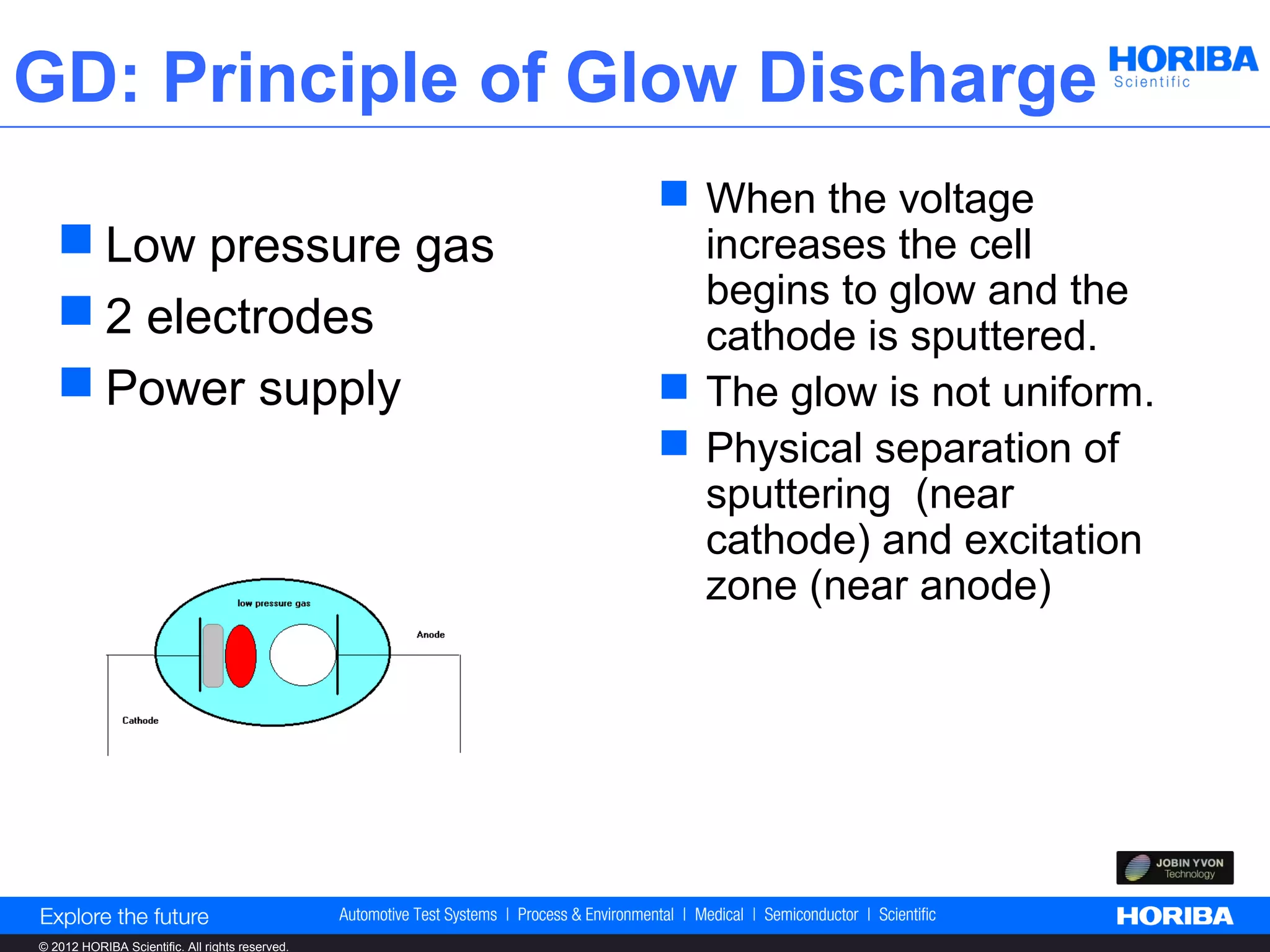 Analytical Capabilities of a Pulsed RF Glow Discharge Plasma Source ...