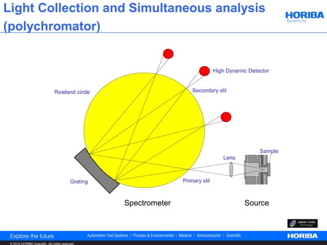 Analytical Capabilities of a Pulsed RF Glow Discharge Plasma Source ...