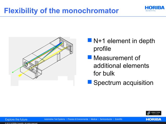Analytical Capabilities of a Pulsed RF Glow Discharge Plasma Source ...
