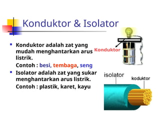Hukum Ohm dan dasar dasar kelistrikan untuk SMK | PPTX