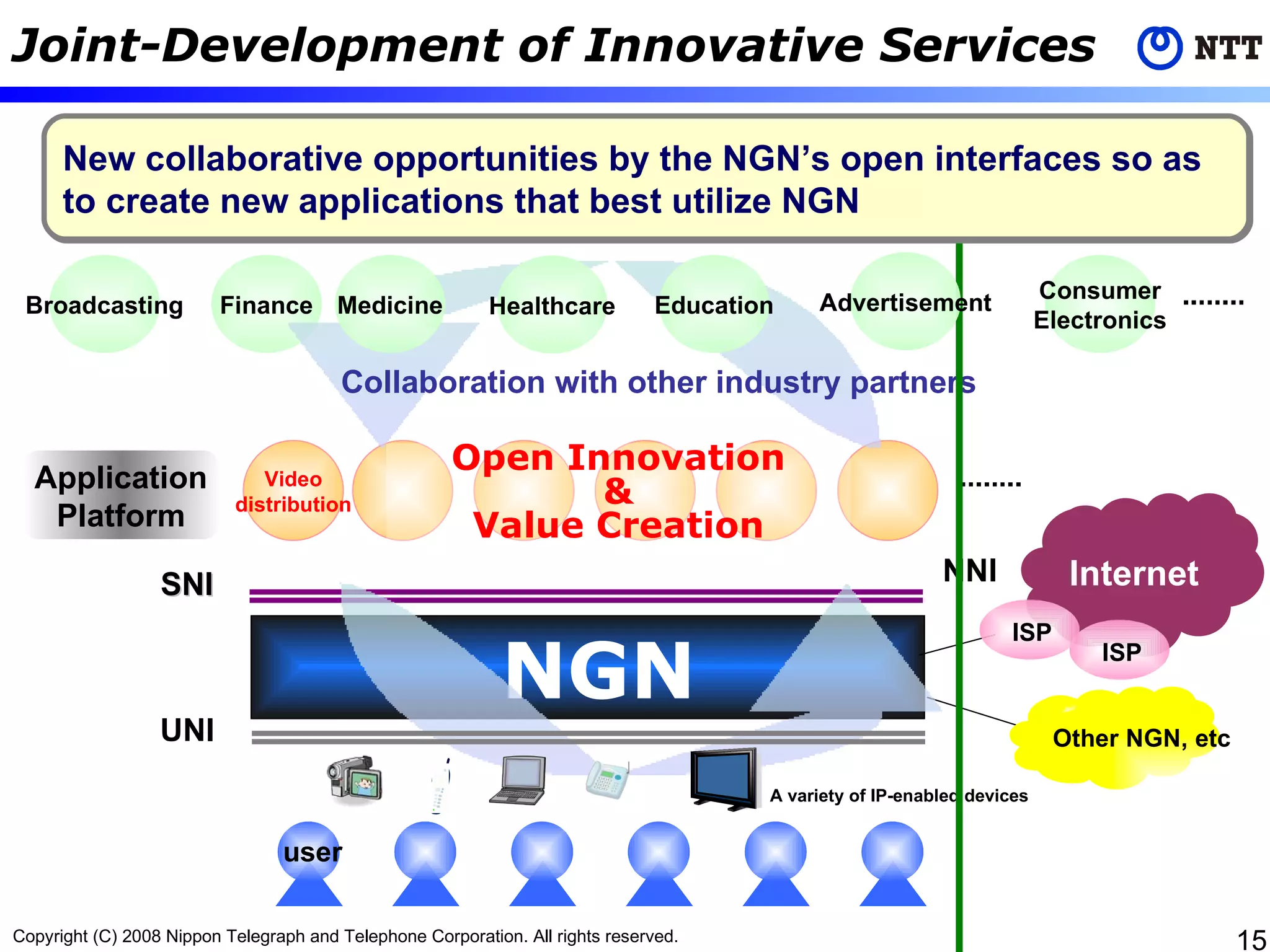 The NTT Next Generation Network Deployment in Japan | PPT