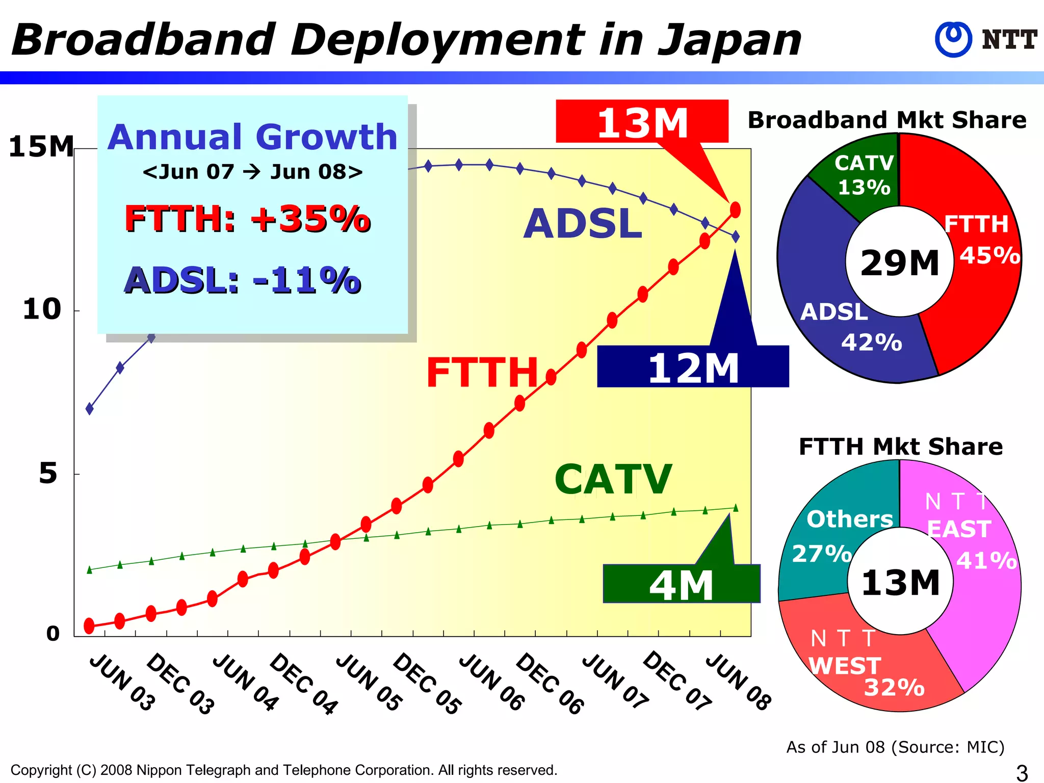 The NTT Next Generation Network Deployment in Japan | PPT