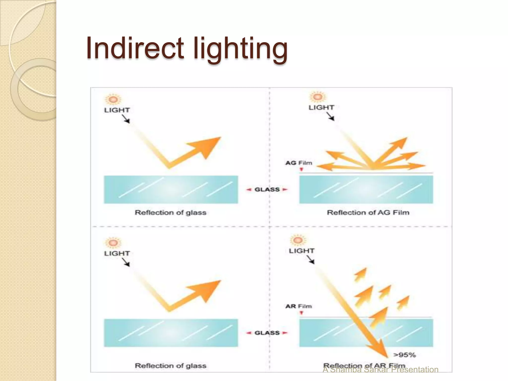 LIGHT AND LIGHTING FIXTURES | PPTX