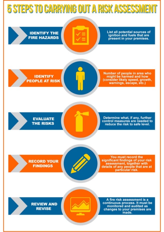 Hamilton King - 5 Steps To Carrying Out A Risk Assessment