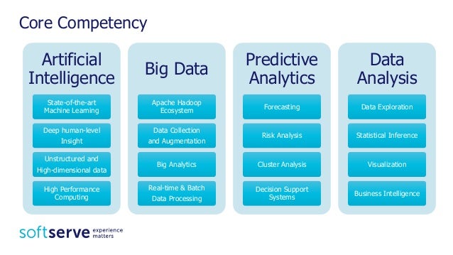 Advanced Analytics and Data Science Expertise