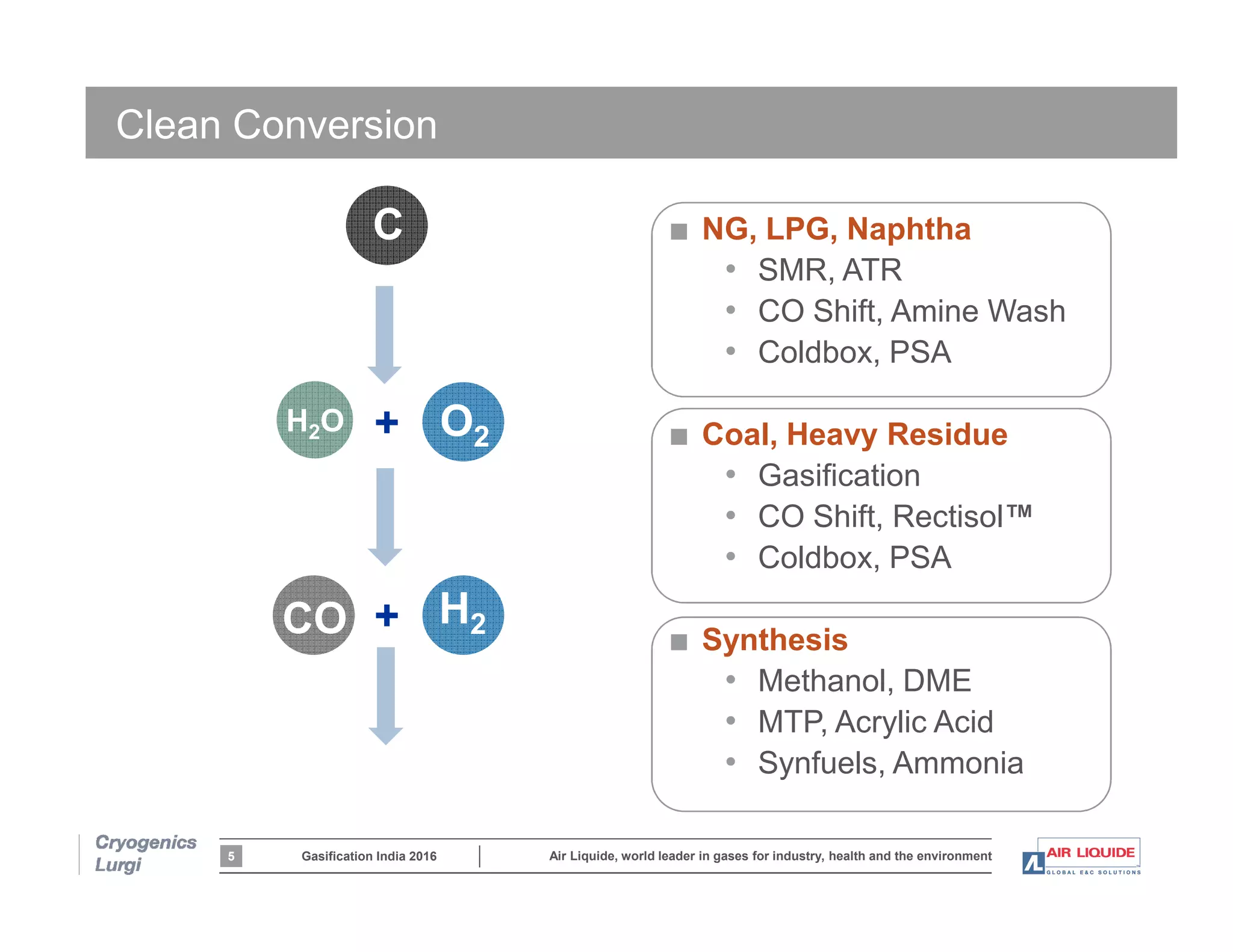 Air liquide lurgi 2016 overview of coal heavy oil ch4 to syngas h2 ...
