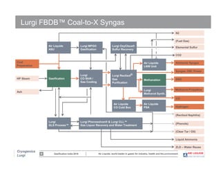 Air liquide lurgi 2016 overview of coal heavy oil ch4 to syngas h2 ...