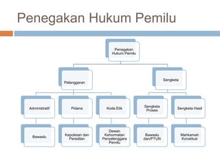 Hk Acara PHPU-Revisi.pptx