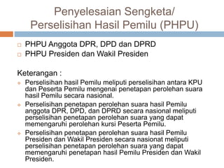 Hk Acara PHPU-Revisi.pptx