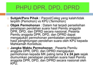 Hk Acara PHPU-Revisi.pptx