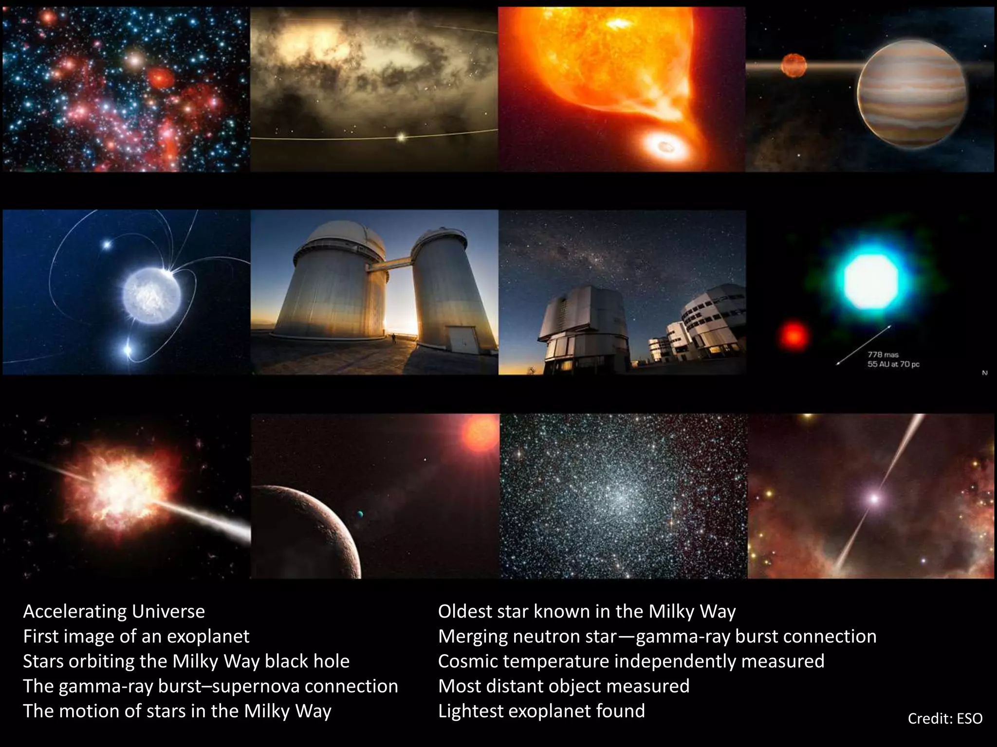 Introduction to Astronomy | PPTX