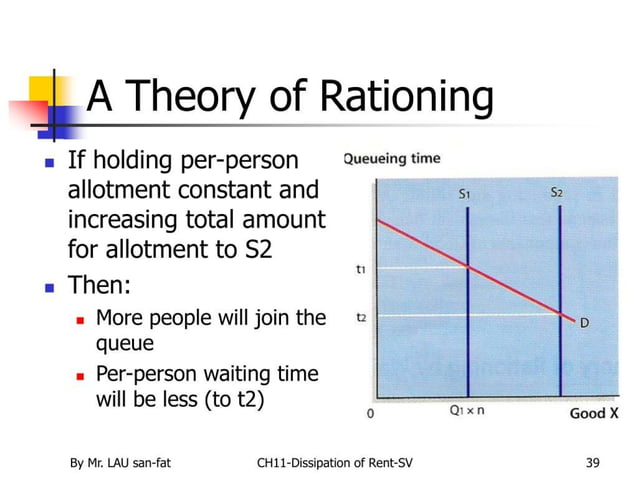 HKALE Microeconomics: Theory about rent. | PPT