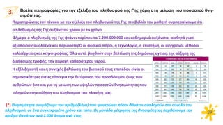 Η κατανομή του πληθυσμού στη Γη | PDF