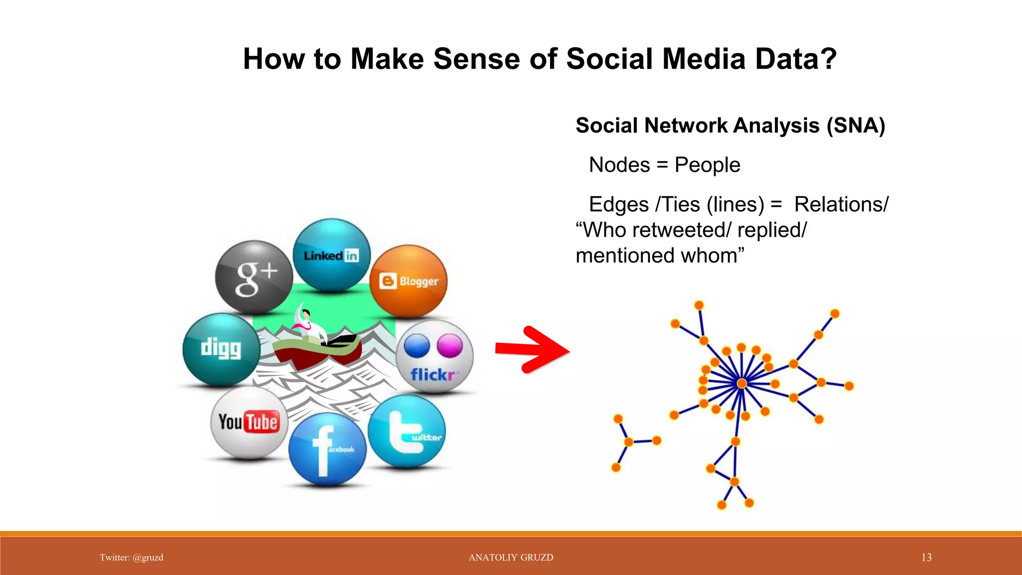 Social Media Data Collection & Network Analysis with Netlytic and R | PDF