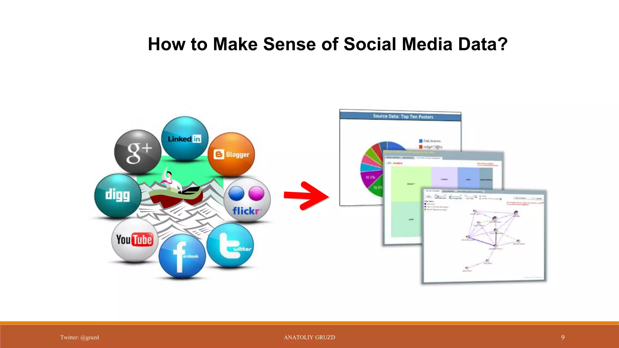Social Media Data Collection & Network Analysis with Netlytic and R | PDF