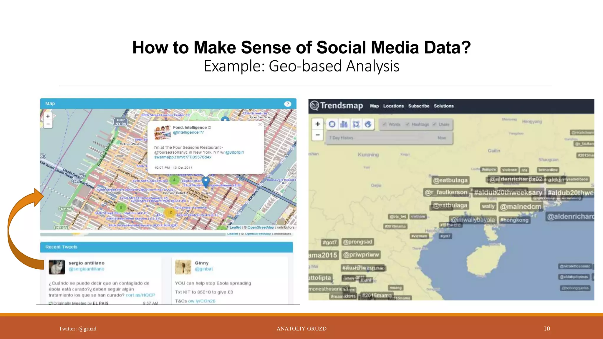 Social Media Data Collection & Network Analysis with Netlytic and R | PDF