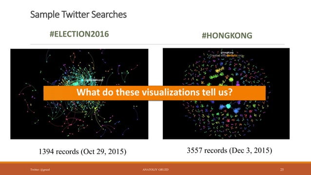 Social Media Data Collection & Network Analysis with Netlytic and R | PDF