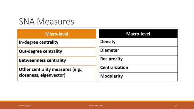 Social Media Data Collection & Network Analysis with Netlytic and R | PDF