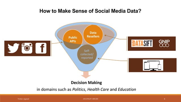 Social Media Data Collection & Network Analysis with Netlytic and R | PDF