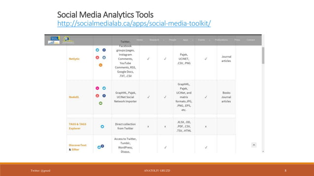 Social Media Data Collection & Network Analysis with Netlytic and R | PDF