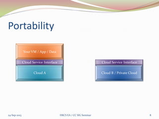 Architecture and Practices on Cloud Interoperability and Portability | PPT