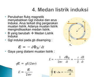 Hk faraday | PPT