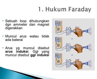 Hk faraday | PPT