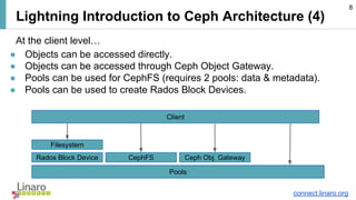 HKG15-401: Ceph and Software Defined Storage on ARM servers | PPT