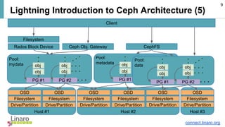 HKG15-401: Ceph and Software Defined Storage on ARM servers | PPT