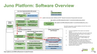 HKG15-505: Power Management interactions with OP-TEE and Trusted ...