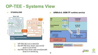 HKG15-505: Power Management interactions with OP-TEE and Trusted ...