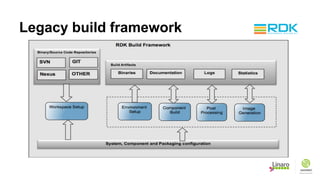 HKG15-506: Comcast - Lessons learned from migrating the RDK code base to the OpenEmbedded/Yocto ...