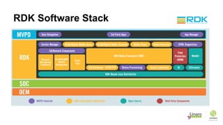 HKG15-506: Comcast - Lessons learned from migrating the RDK code base ...