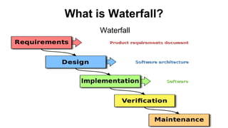 HKG15-904: Scrum and Kanban 101 | PPT