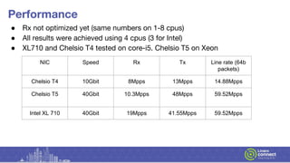 HKG18-110 - net_mdev: Fast path user space I/O | PPT